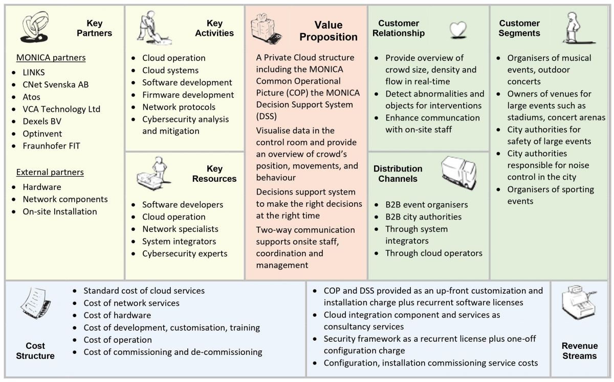 Crowd Management and Communication - MONICA - Sound and security ...